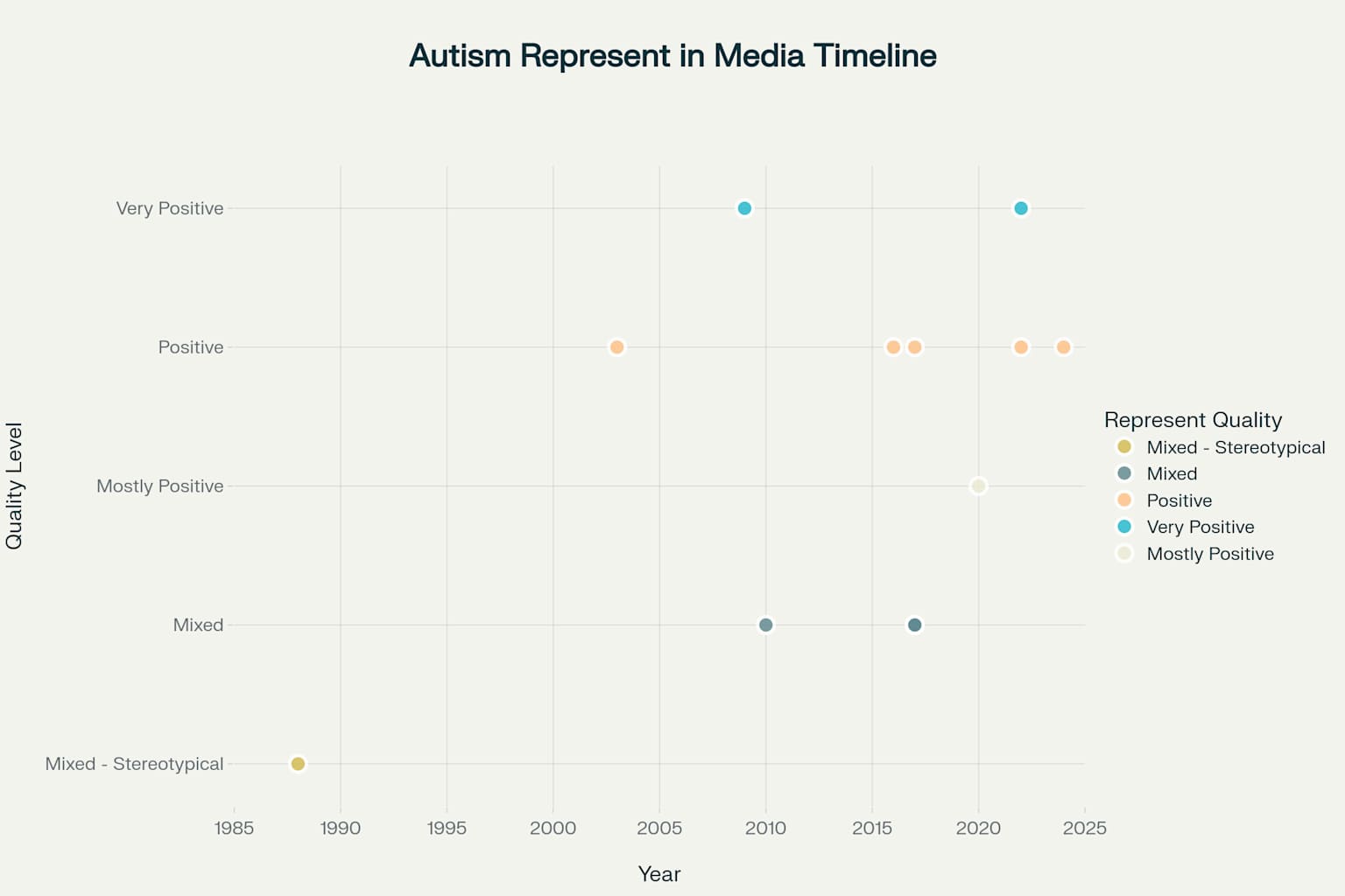Autistic Characters In Media Breaking Stereotypes Or Reinforcing