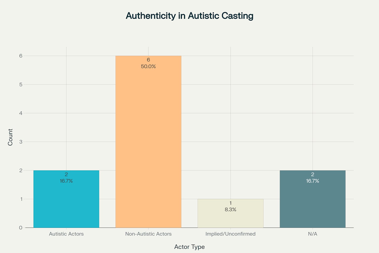 Autistic characters in media: Breaking stereotypes or reinforcing ...